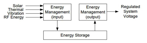 Building the Power Conversion Stage | DigiKey