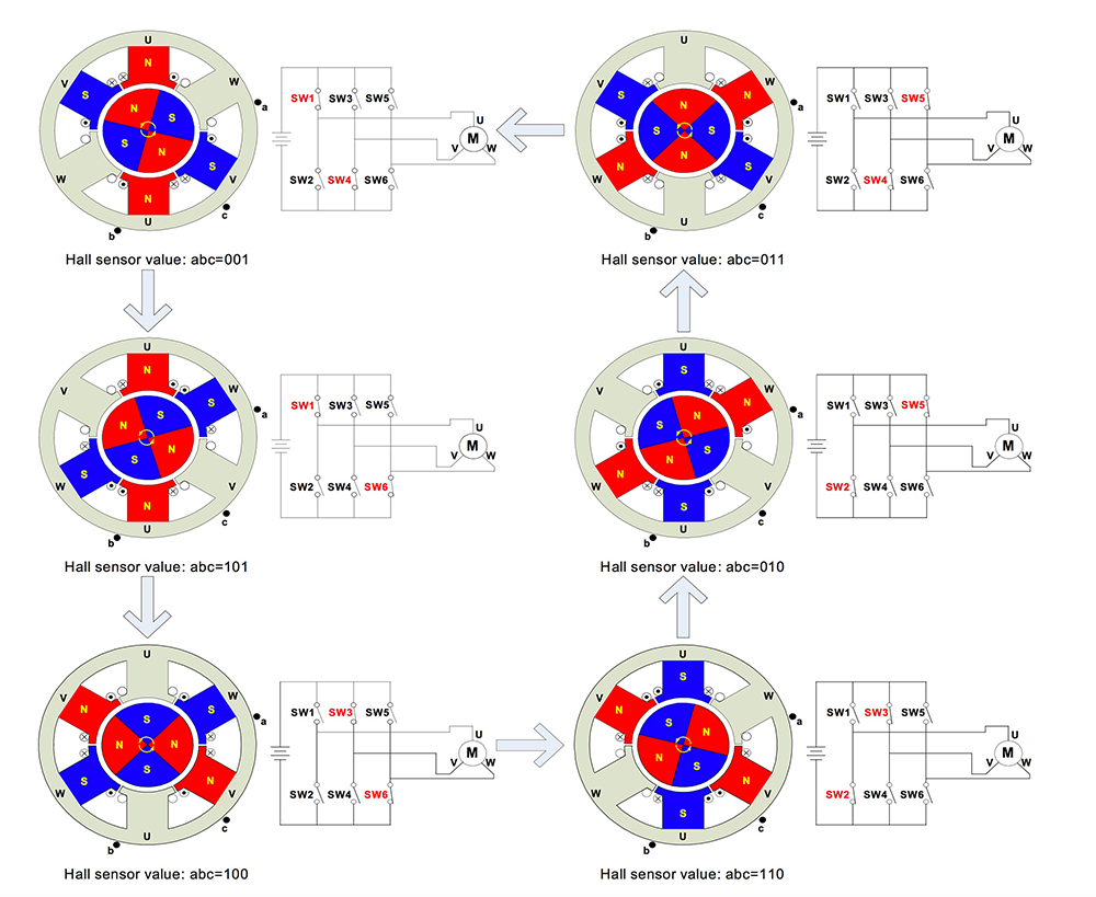 How to Power and Control Brushless DC Motors | DigiKey