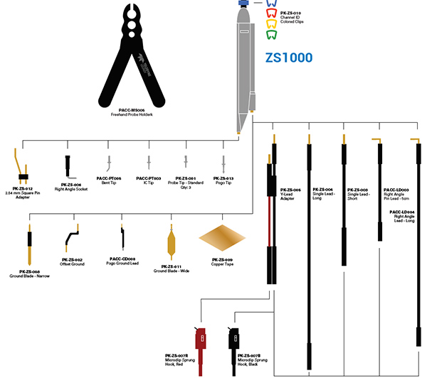 Active Oscilloscope Probes | DigiKey