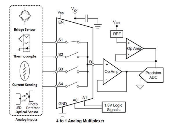 Analog Switches Multiplexers Can Share Resources | DigiKey