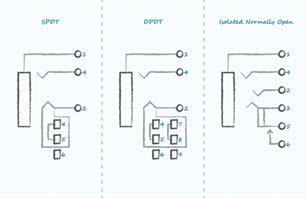 Audio Jack Switches and Configurations | DigiKey