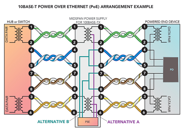 Power over Ethernet in Industrial Automation | DigiKey