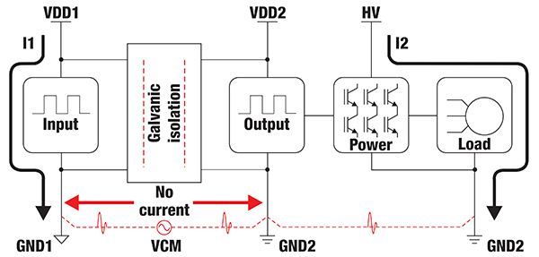 Implementing Galvanic Isolation in High-Voltage | DigiKey