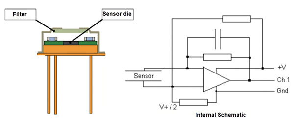 Flame Detection and Gas Analysis | DigiKey
