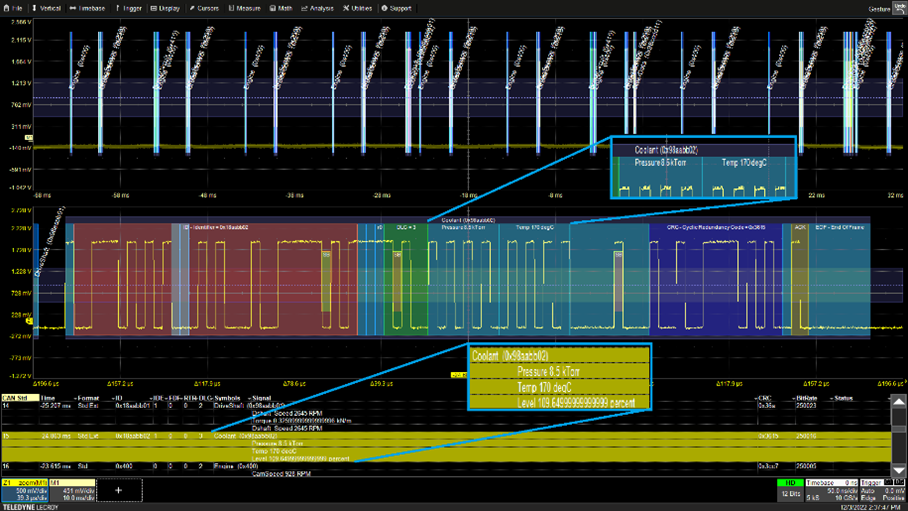 CAN Bus Network Testing | DigiKey