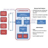Inertial MEMS Sensors - STMicroelectronics | DigiKey