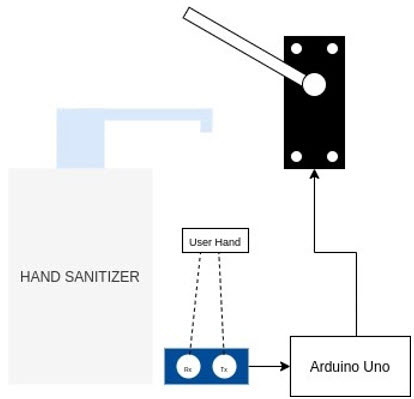 Make an Automatic Hand Sanitizer Dispenser Using Arduino