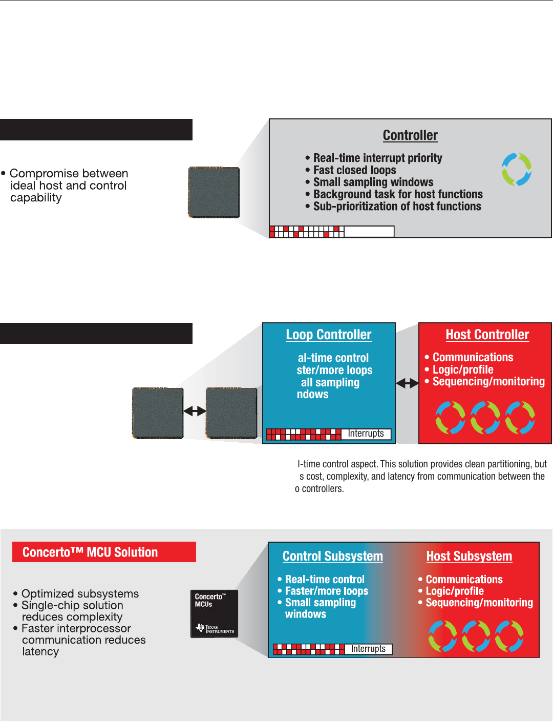 C2000 Concerto MCU Datasheet by Texas Instruments | Digi-Key Electronics