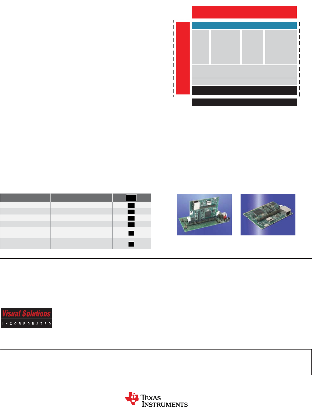 C2000 Concerto MCU Datasheet by Texas Instruments | Digi-Key Electronics