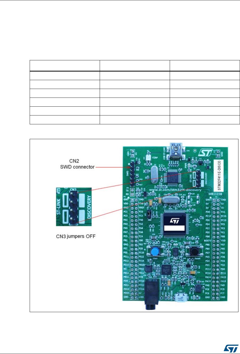 STM32F411E-DISCO User Manual Datasheet by STMicroelectronics | Digi-Key Electronics