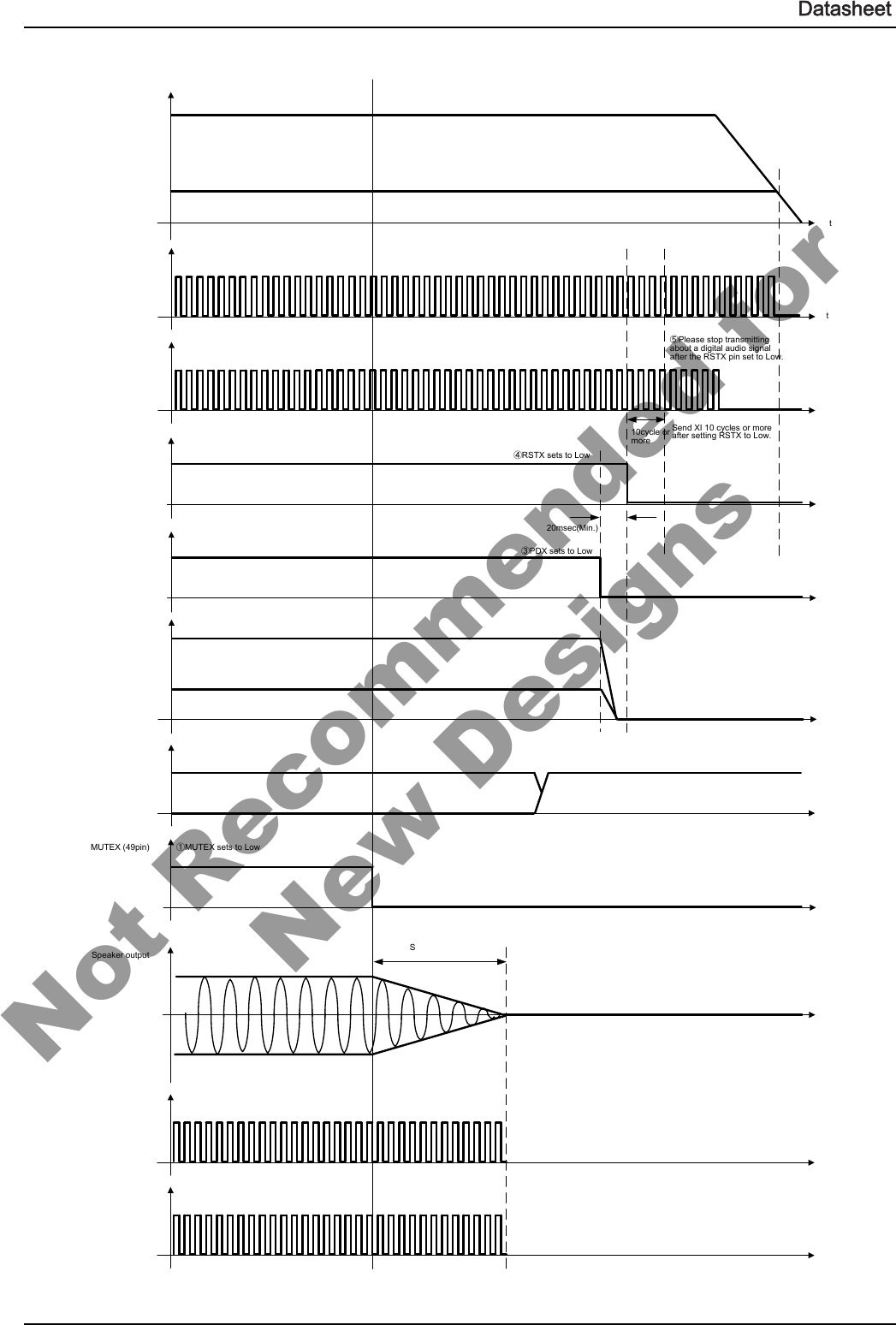 BM5449MWV Datasheet by Rohm Semiconductor | Digi-Key Electronics