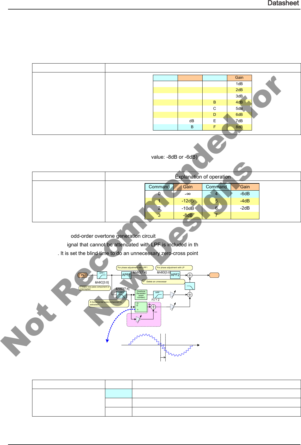BM5449MWV Datasheet by Rohm Semiconductor | Digi-Key Electronics