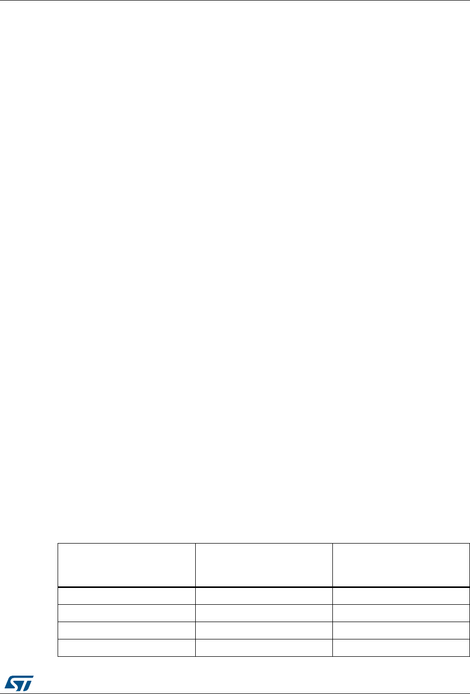 STM32F411xC, xE Errata Datasheet by STMicroelectronics | Digi-Key Electronics