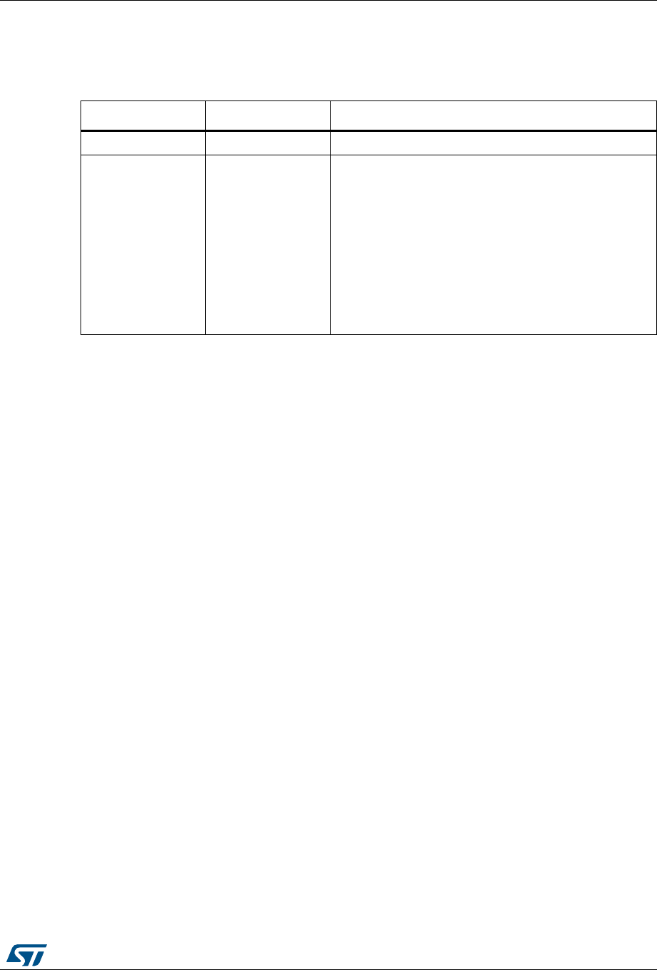 STM32F411xC, xE Errata Datasheet by STMicroelectronics | Digi-Key Electronics