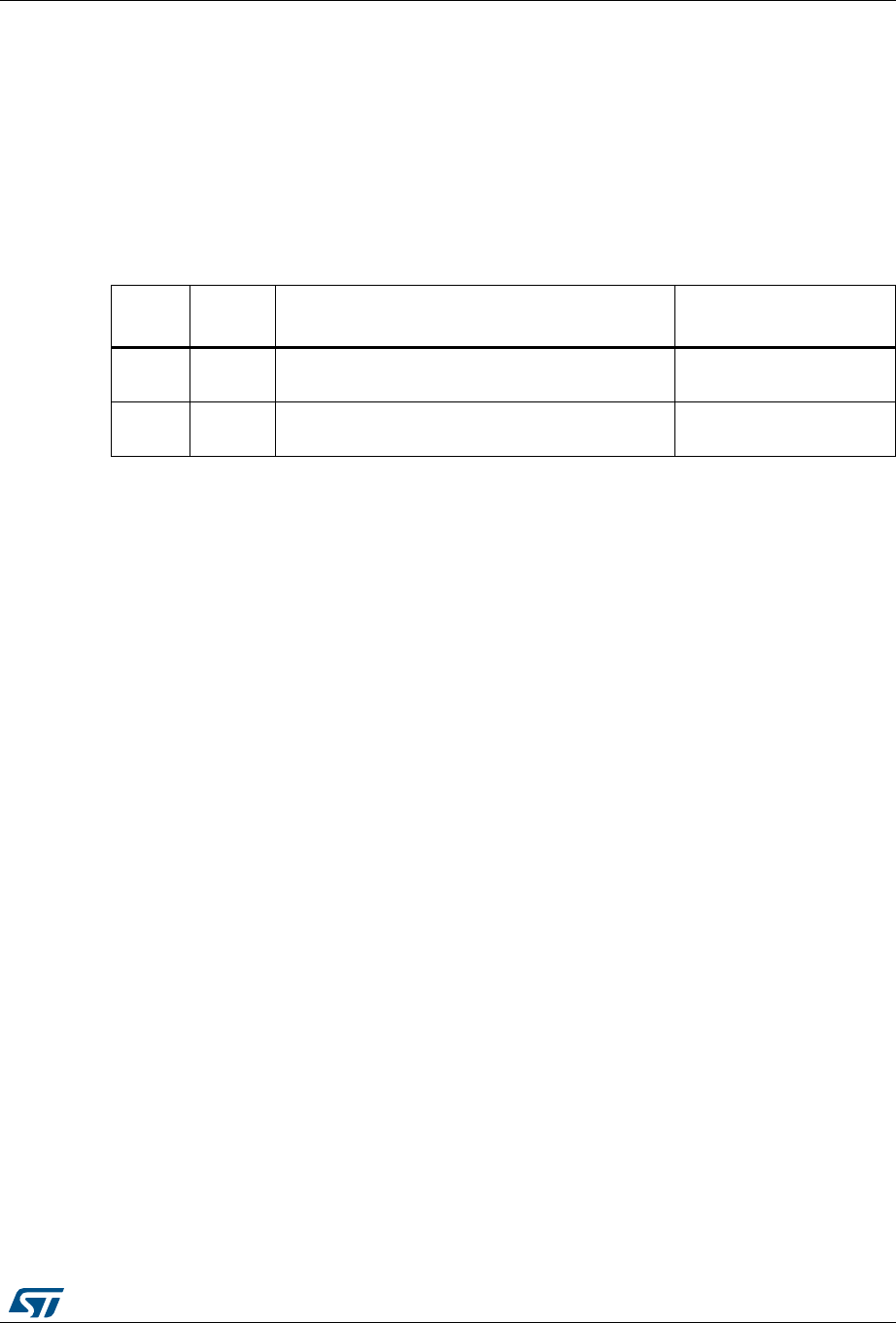 STM32F411xC, xE Errata Datasheet by STMicroelectronics | Digi-Key Electronics