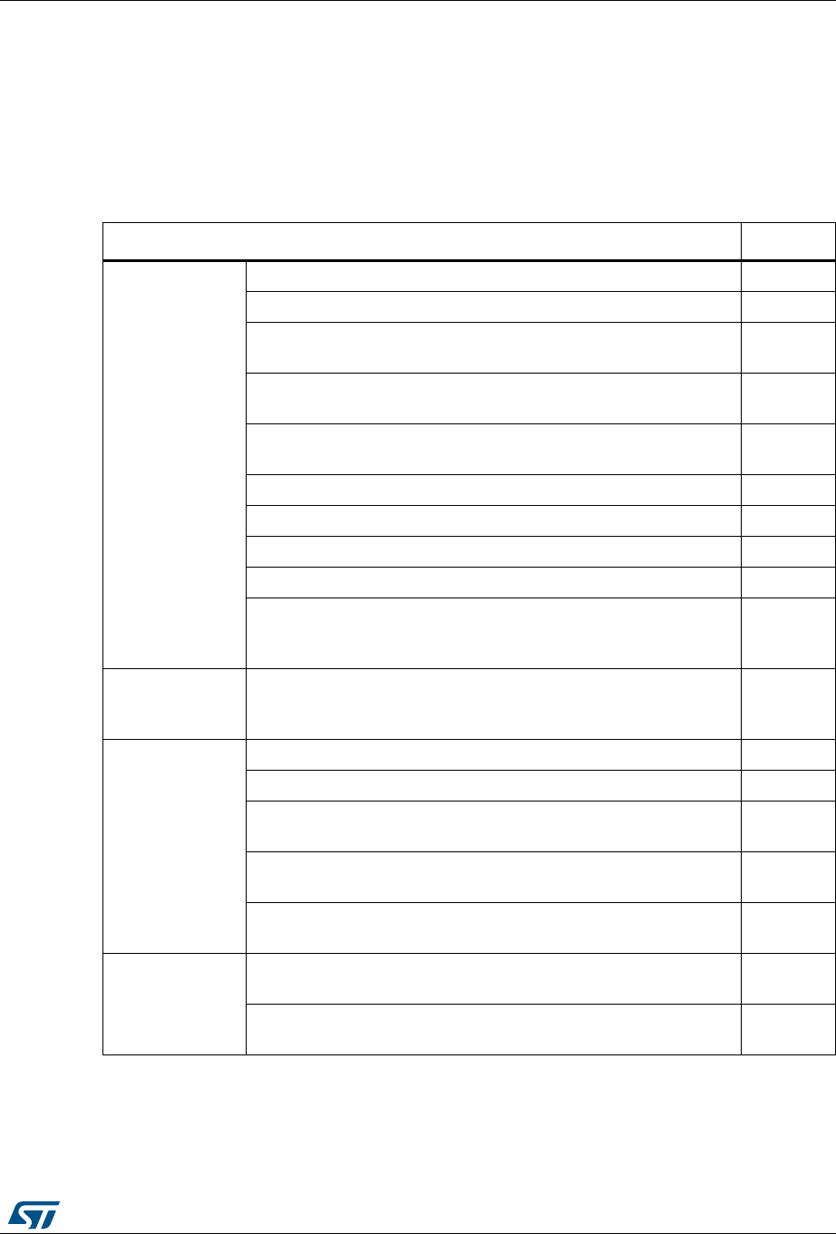 STM32F411xC, xE Errata Datasheet by STMicroelectronics | Digi-Key Electronics