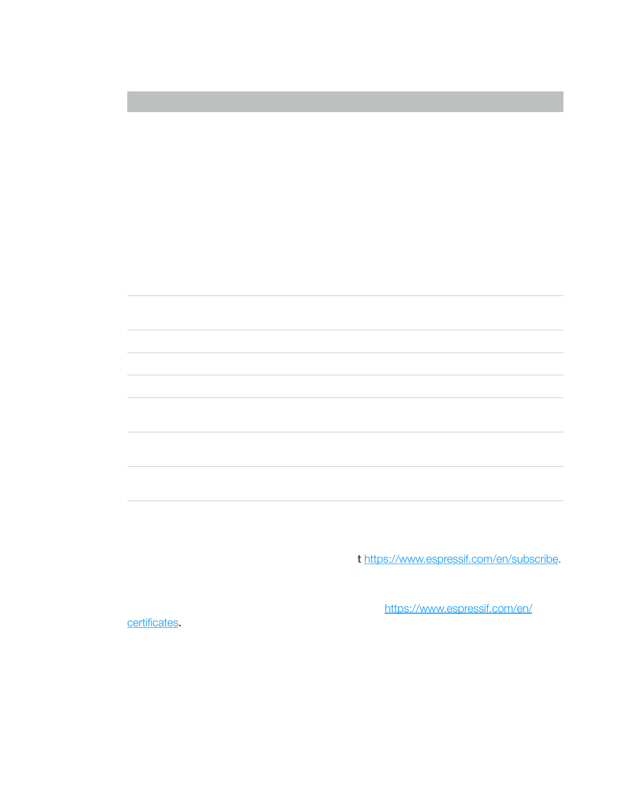 ESP8266EX ในเอกสารข้อมูล Espressif Systems | DigiKey