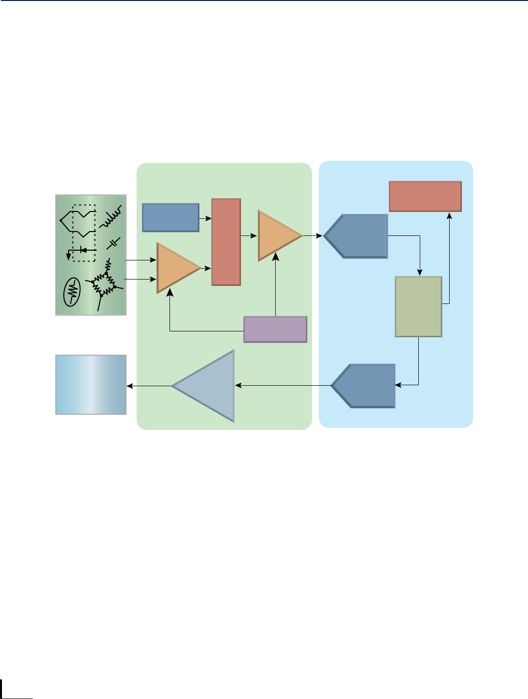 Signal Chain Design Guide Datasheet by Microchip Technology | Digi-Key Electronics