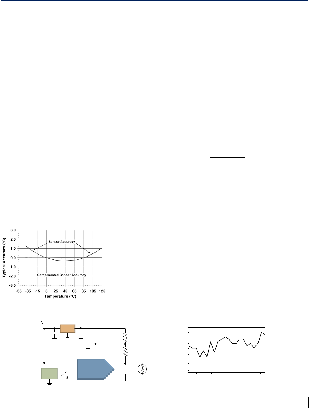 Signal Chain Design Guide Datasheet by Microchip Technology | Digi-Key ...