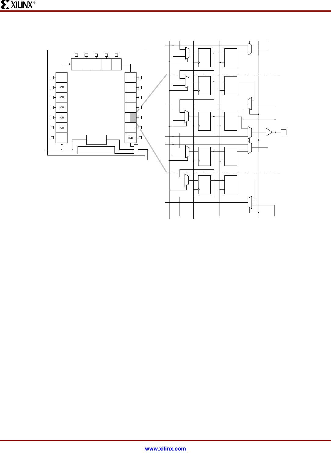 Virtex -E 1.8V Extended Memory Datasheet by Xilinx Inc. | Digi-Key ...