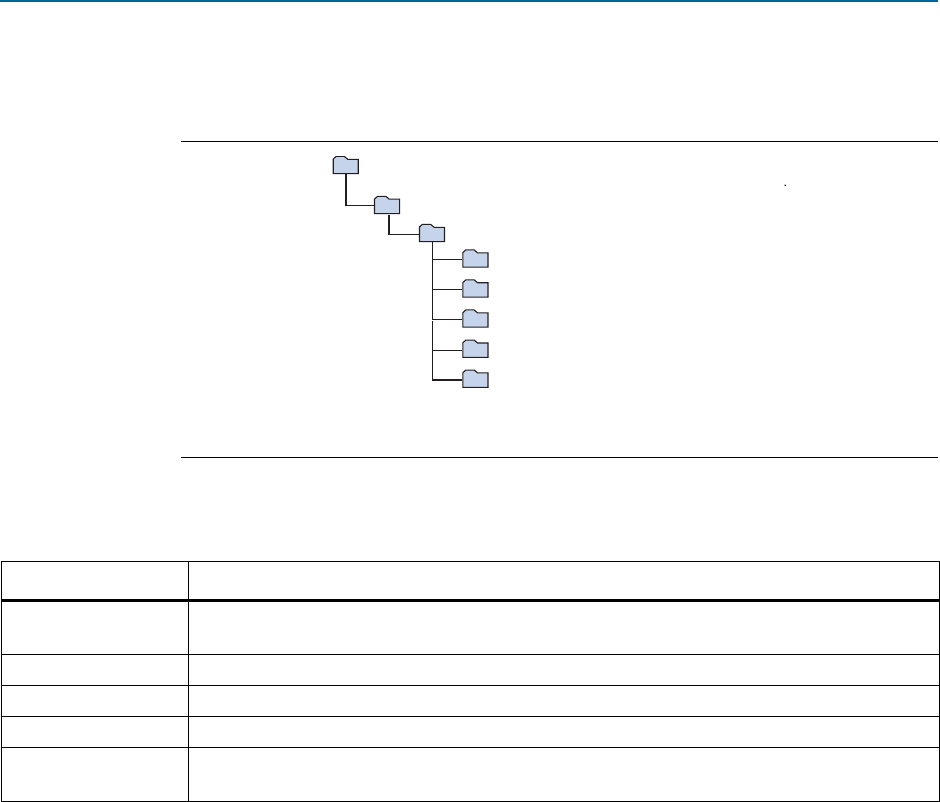 Stratix IV GX FPGA Dev Kit Guide Datasheet by Intel | Digi-Key Electronics