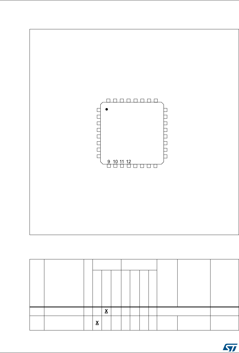 STM8S003K3/F3 Datasheet by STMicroelectronics | Digi-Key Electronics