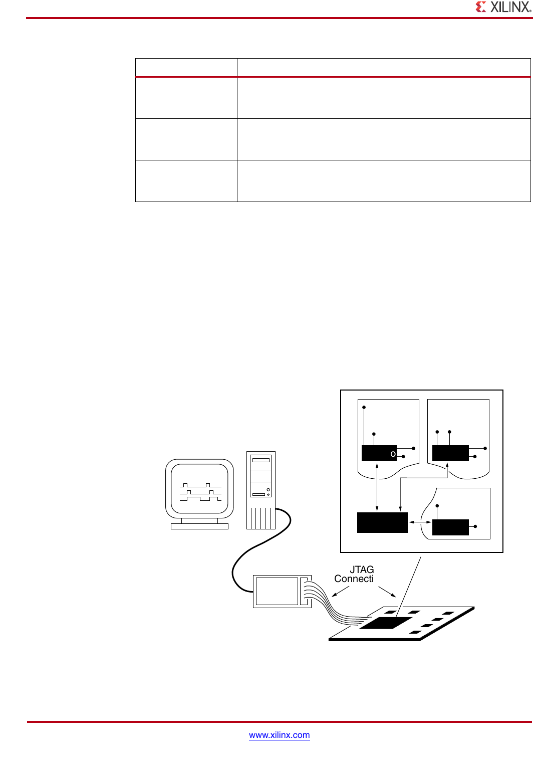ChipScope Pro 13.1 Guide Datasheet by Xilinx Inc. | Digi-Key Electronics