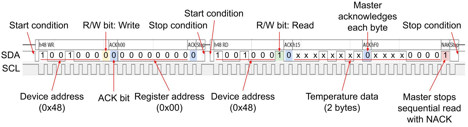 Getting Started with STM32 - I2C Example