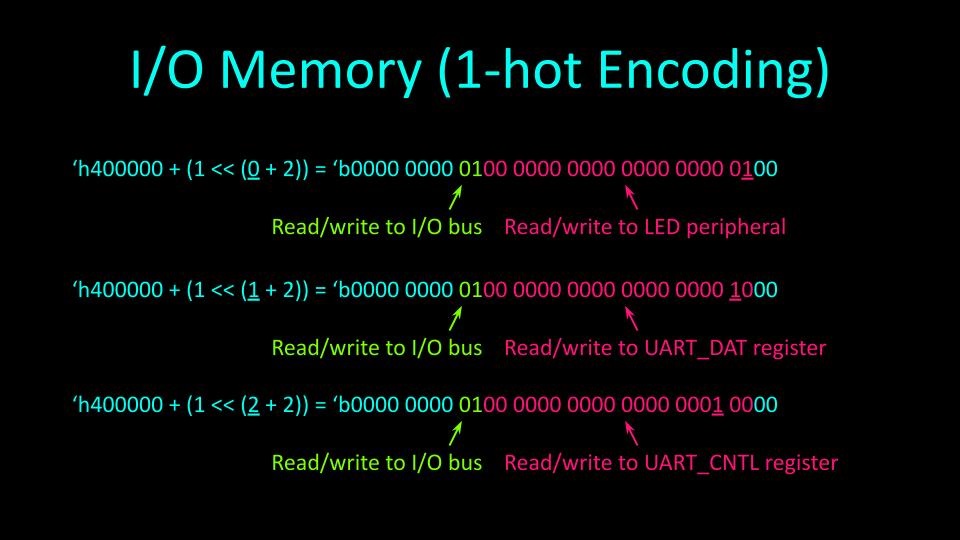 How to create a custom hardware peripheral for a RISC-V softcore processor in an FPGA