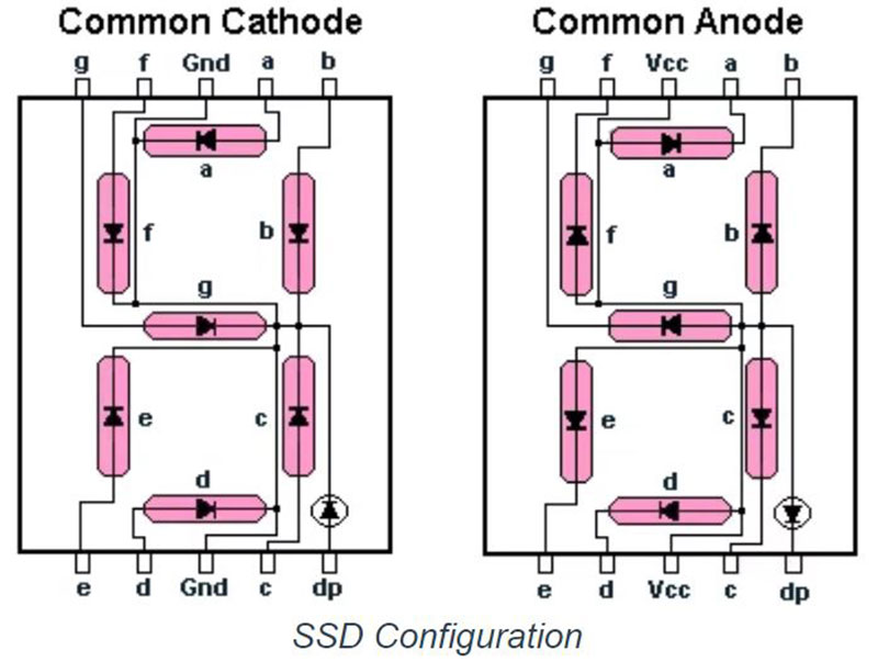 How to Interface a Seven-Segment Display with an Arduino