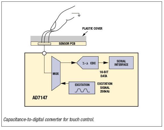 The Five Senses of Sensors - Touch | DigiKey