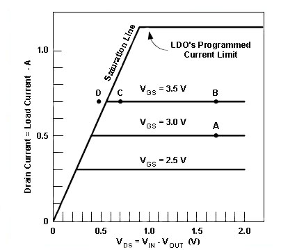 Going Beyond the Datasheet LDO Parameters | DigiKey