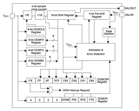 Designing Wired Lighting Control Networks | DigiKey