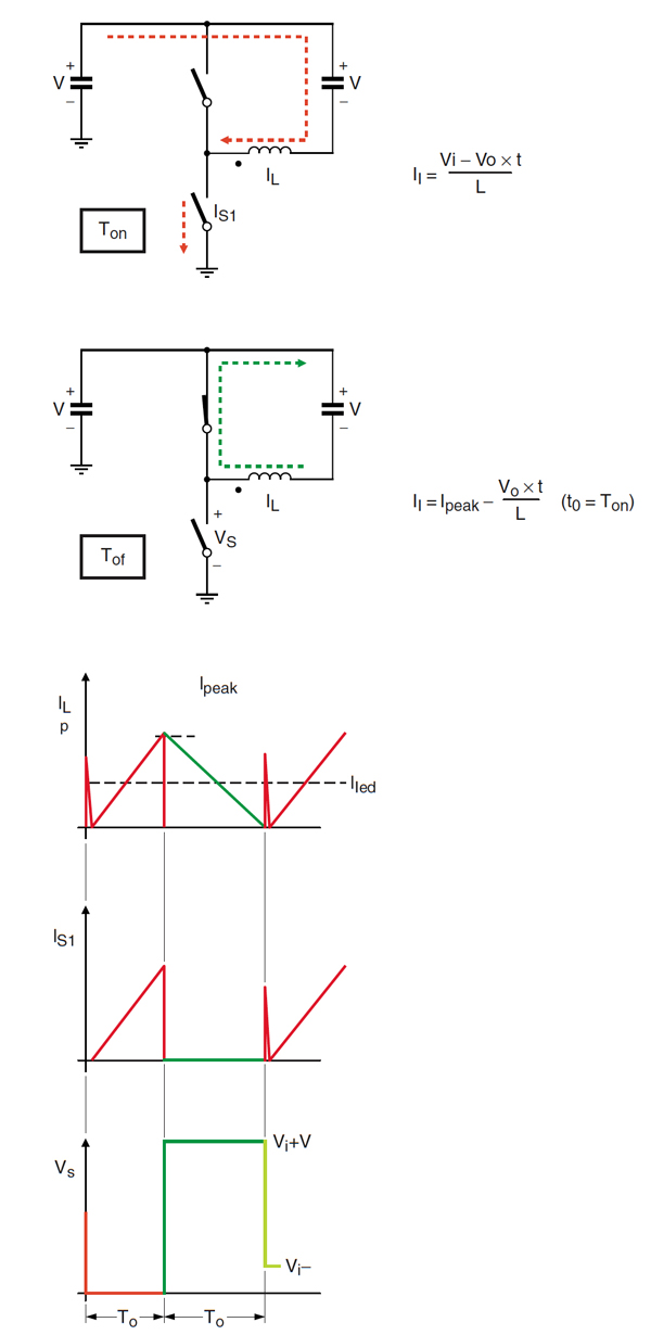 Buck Converters for SSL Applications | DigiKey
