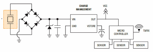 Vibration Sensor Applications and Solutions | DigiKey