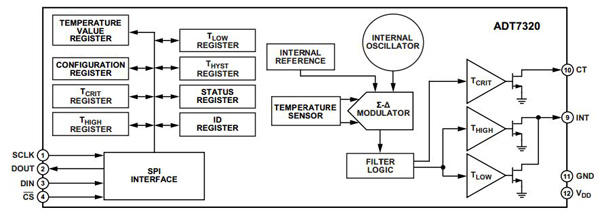 How to Interface Sensors to the Internet of Things | DigiKey